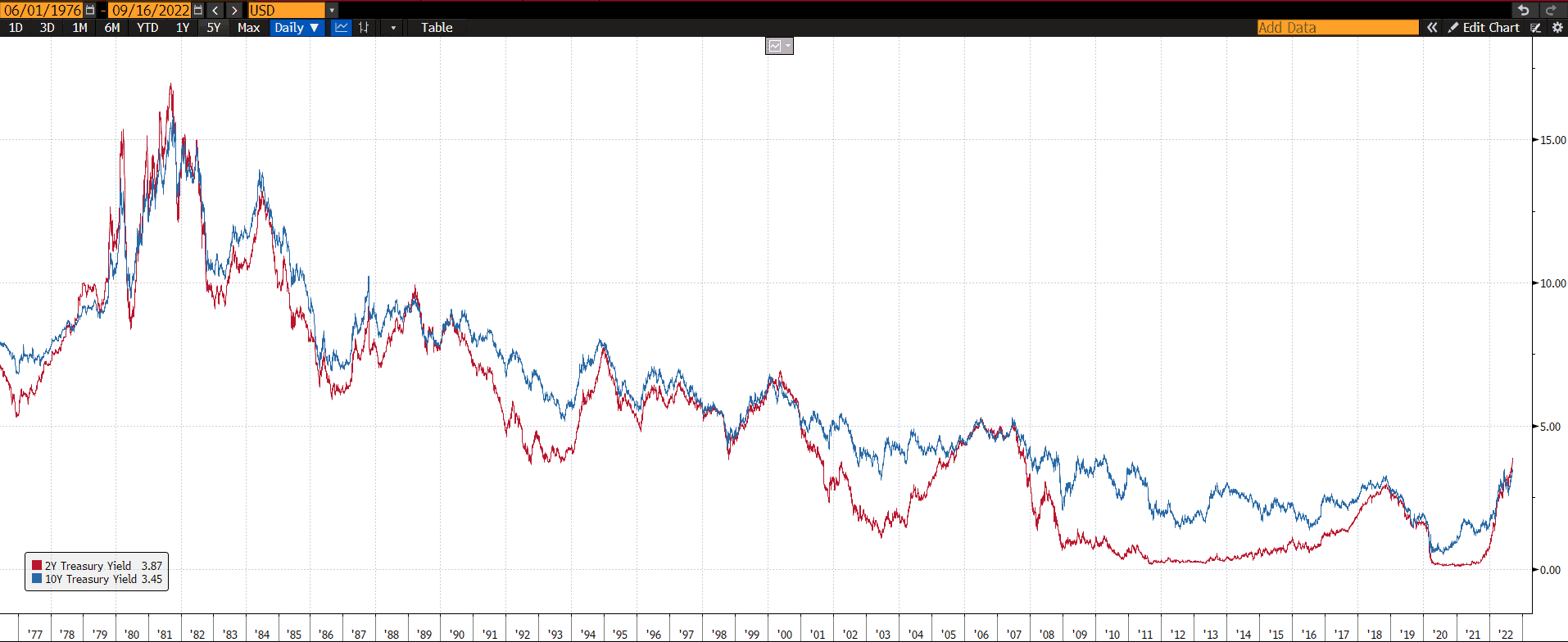 Yield Curve Archives - Thoughtful Finance