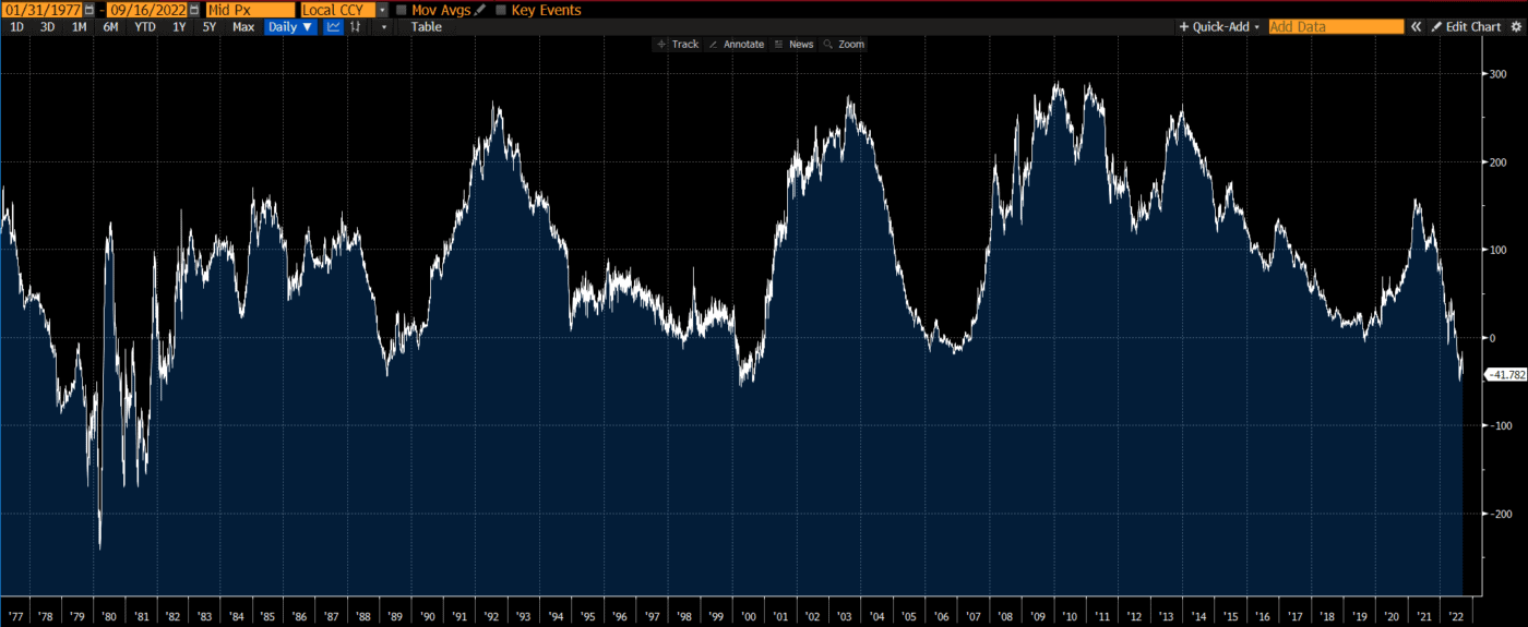 Yield Curve Archives - Thoughtful Finance