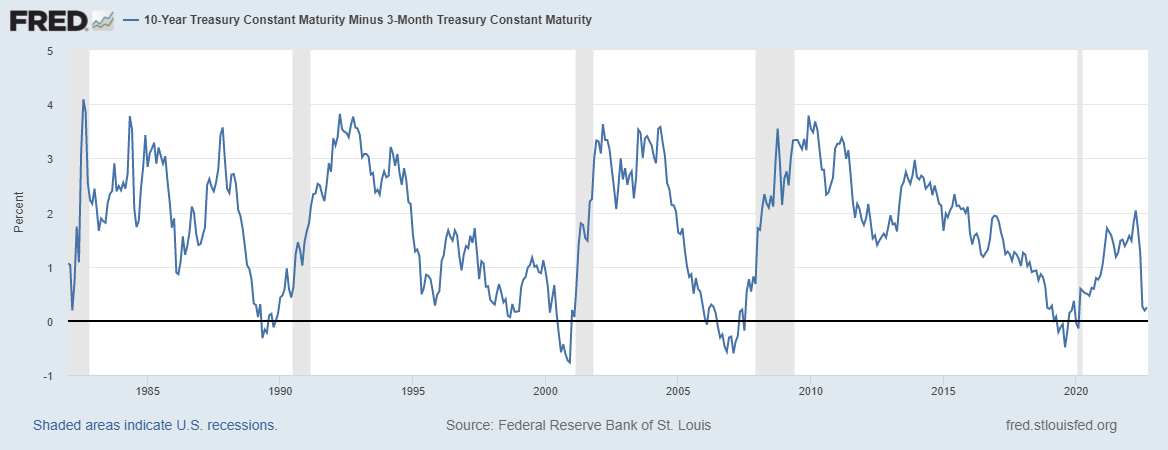 Why do yield curve inversions signal recessions? - Thoughtful Finance