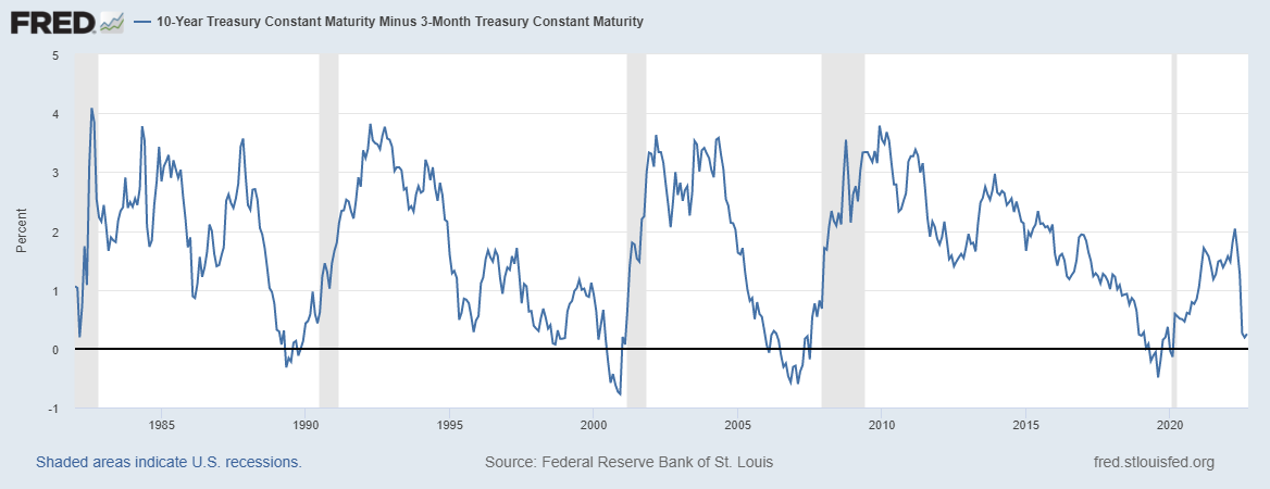 Yield Curve Archives - Thoughtful Finance