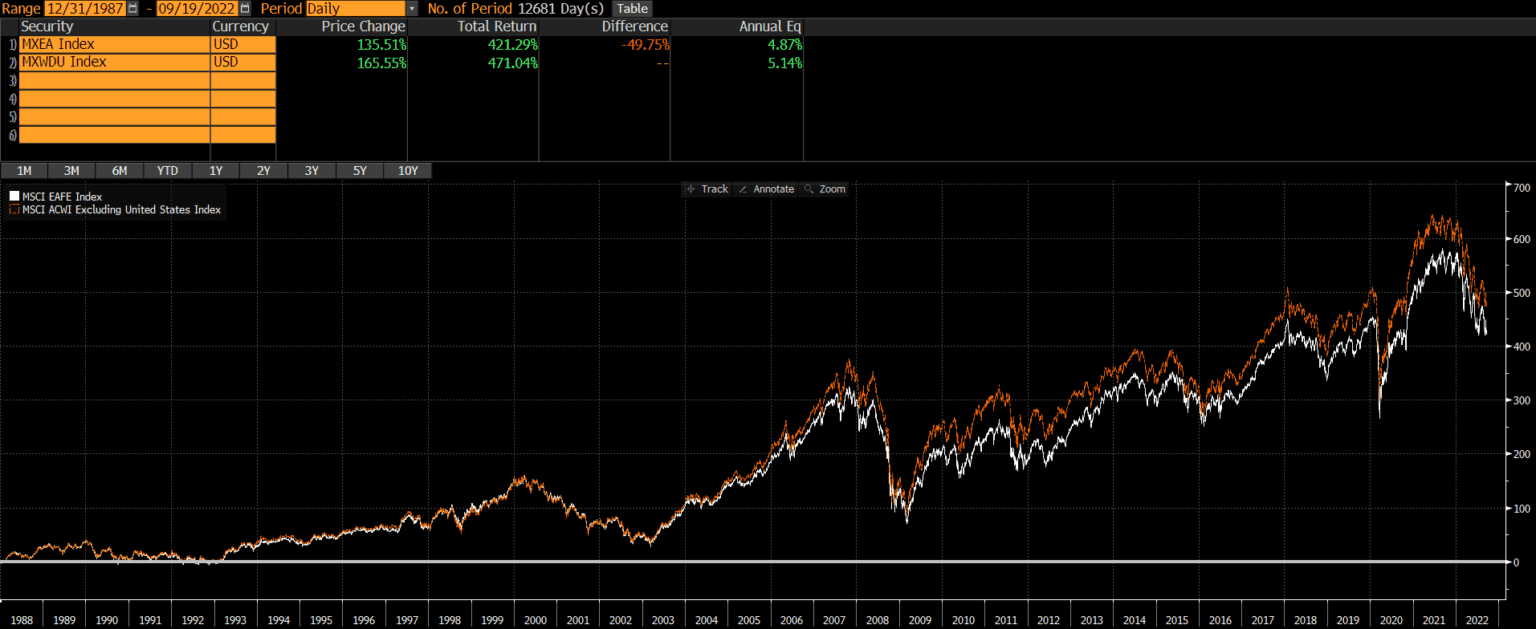 MSCI ACWI ex-USA vs MSCI EAFE - Thoughtful Finance