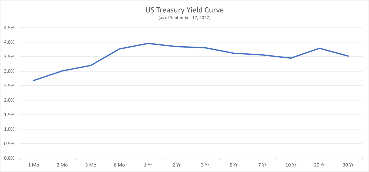 Why do yield curve inversions signal recessions? - Thoughtful Finance