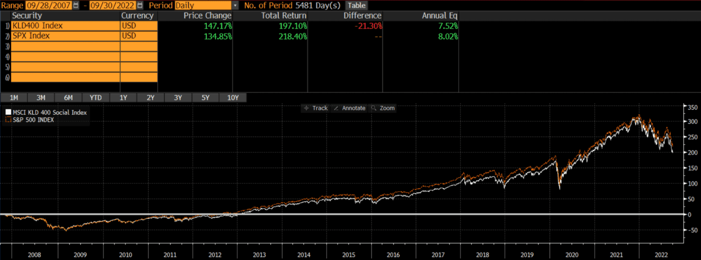 KLD 400 vs S&P 500 - Thoughtful Finance