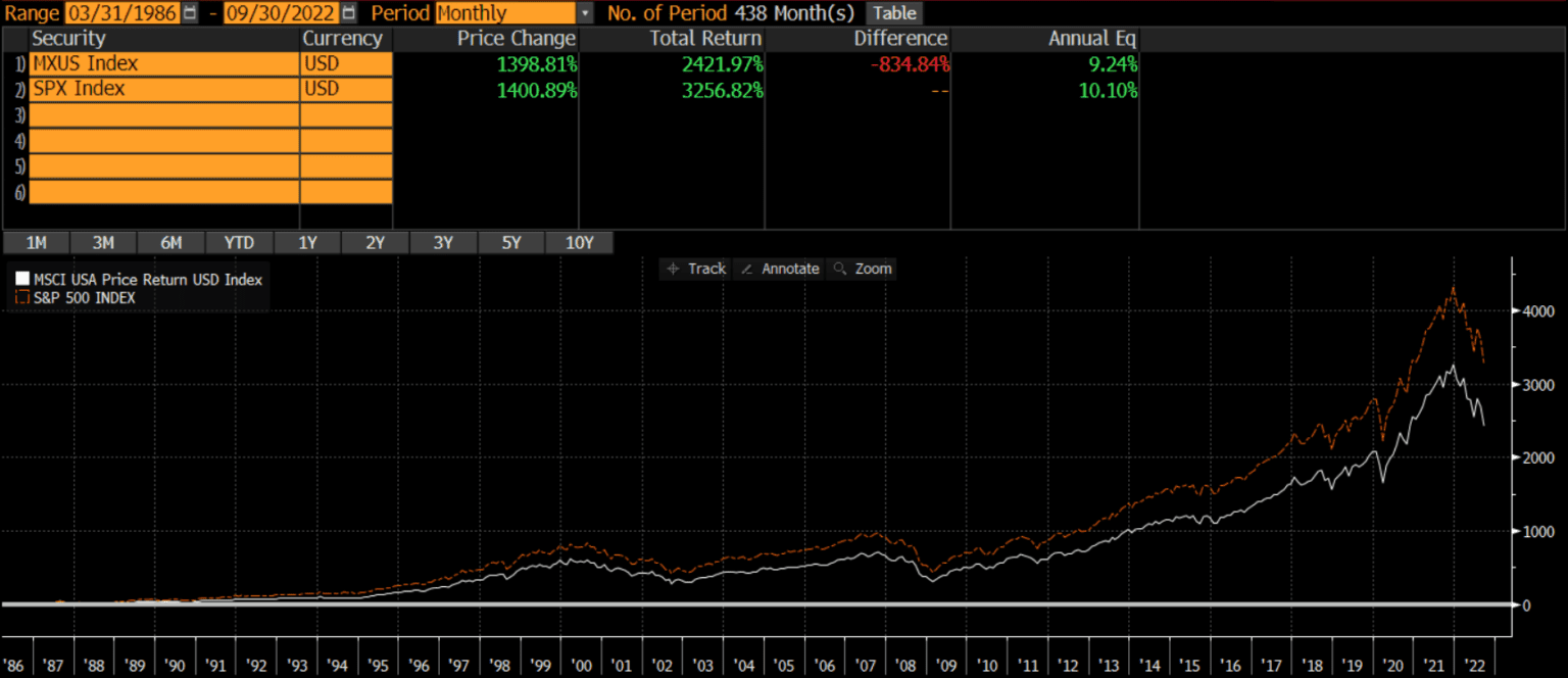 MSCI USA Index vs S&P 500 - Thoughtful Finance
