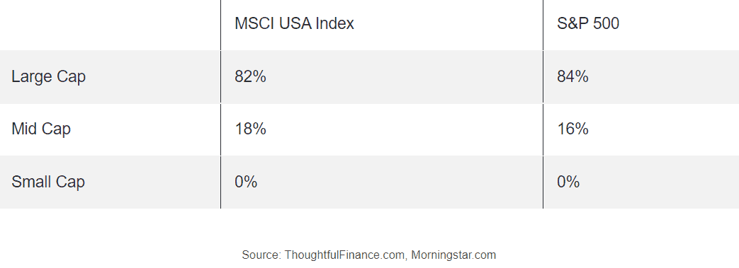 MSCI USA Index vs S&P 500 - Thoughtful Finance