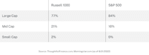 Russell 1000 vs S&P 500 - Thoughtful Finance