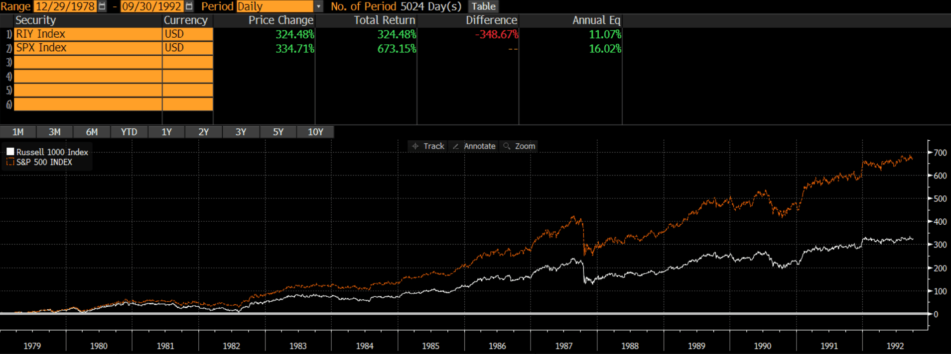 Russell 1000 vs S&P 500 - Thoughtful Finance