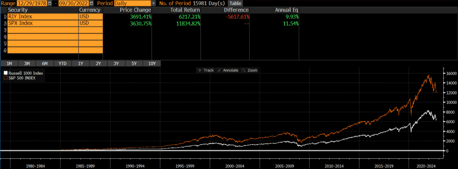russell-1000-vs-s-p-500-thoughtful-finance