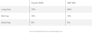Russell 3000 vs S&P 500 - Thoughtful Finance