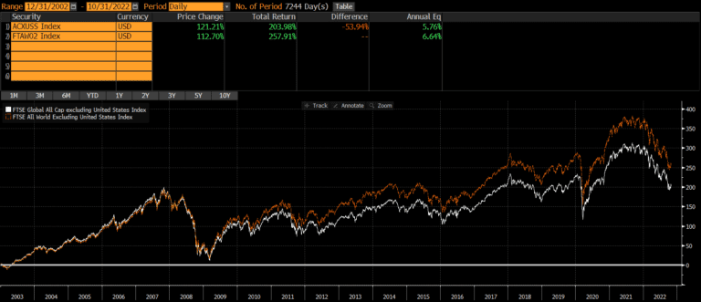 FTSE Global All Cap ex US Index vs FTSE All-World ex US Index ...
