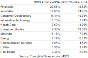 MSCI World ex-USA vs MSCI ACWI ex-USA - Thoughtful Finance