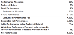 Private Equity: Preferred Returns, Catch-Ups, and Waterfalls ...