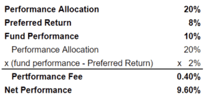 Private Equity: Preferred Returns, Catch-Ups, and Waterfalls ...