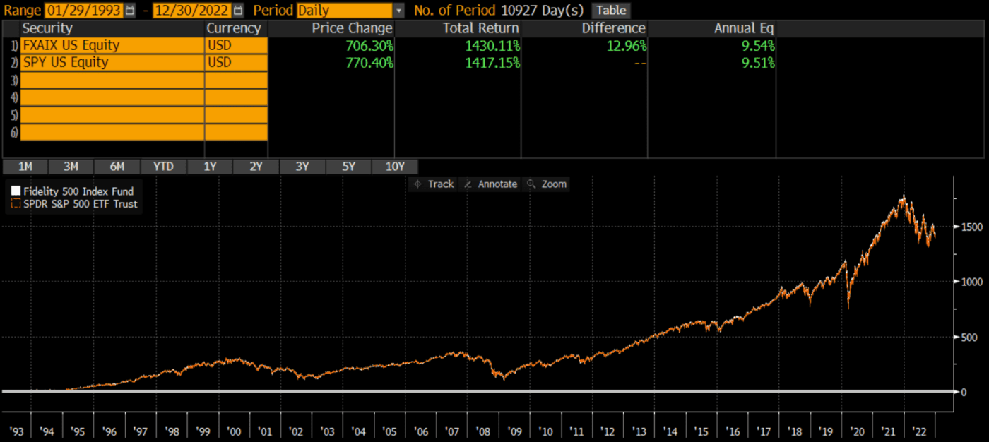 FXAIX vs SPY (updated 2023) - Thoughtful Finance