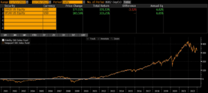 FXAIX vs VFIAX - Thoughtful Finance