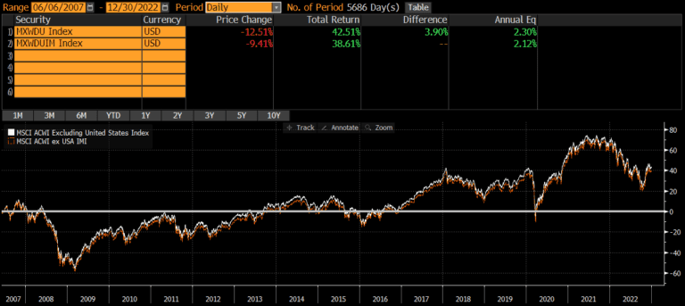 MSCI ACWI ex-US vs MSCI ACWI ex-US IMI (Investable Market Index ...