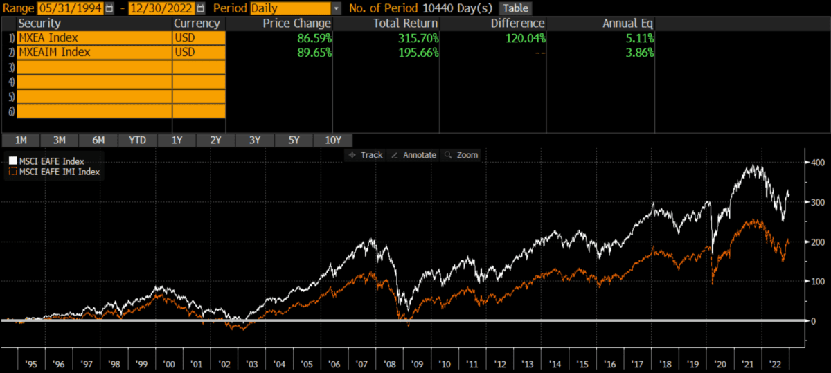 MSCI EAFE Index vs MSCI EAFE IMI (Investable Market Index) - Thoughtful Finance