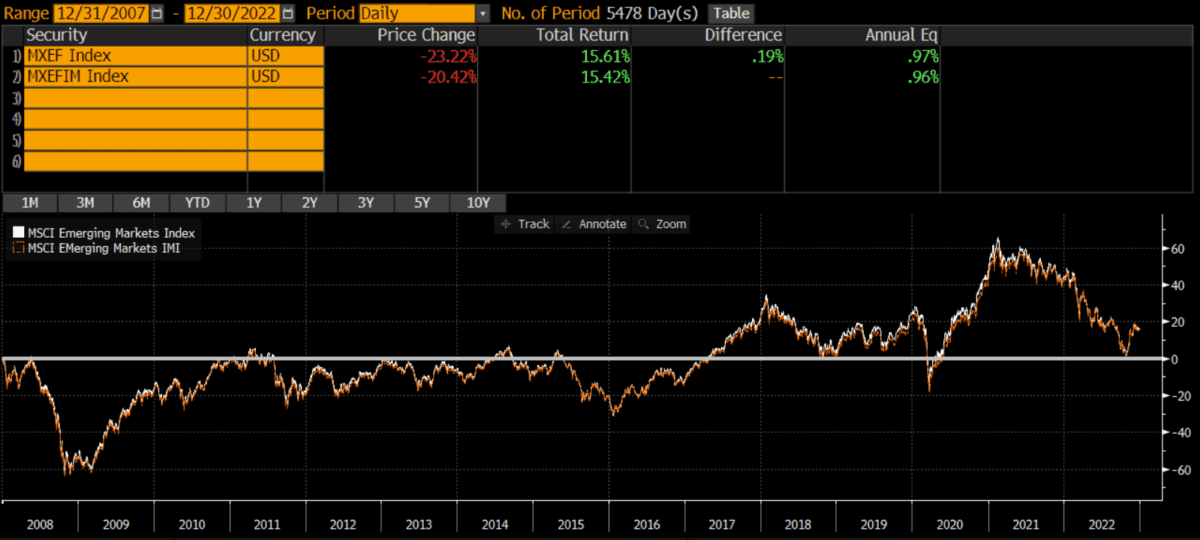 MSCI Emerging Markets Index vs MSCI Emerging Markets IMI (Investable ...