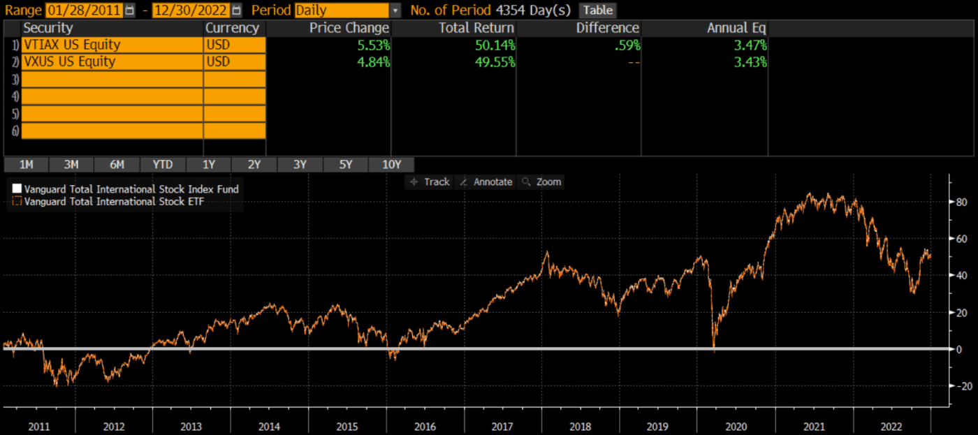 VTIAX vs VXUS (updated 2023) - Thoughtful Finance