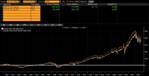 SWPPX vs SWTSX: Comparison by an expert - Thoughtful Finance