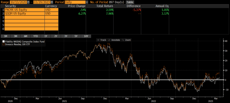 FNCMX vs QQQM - Thoughtful Finance