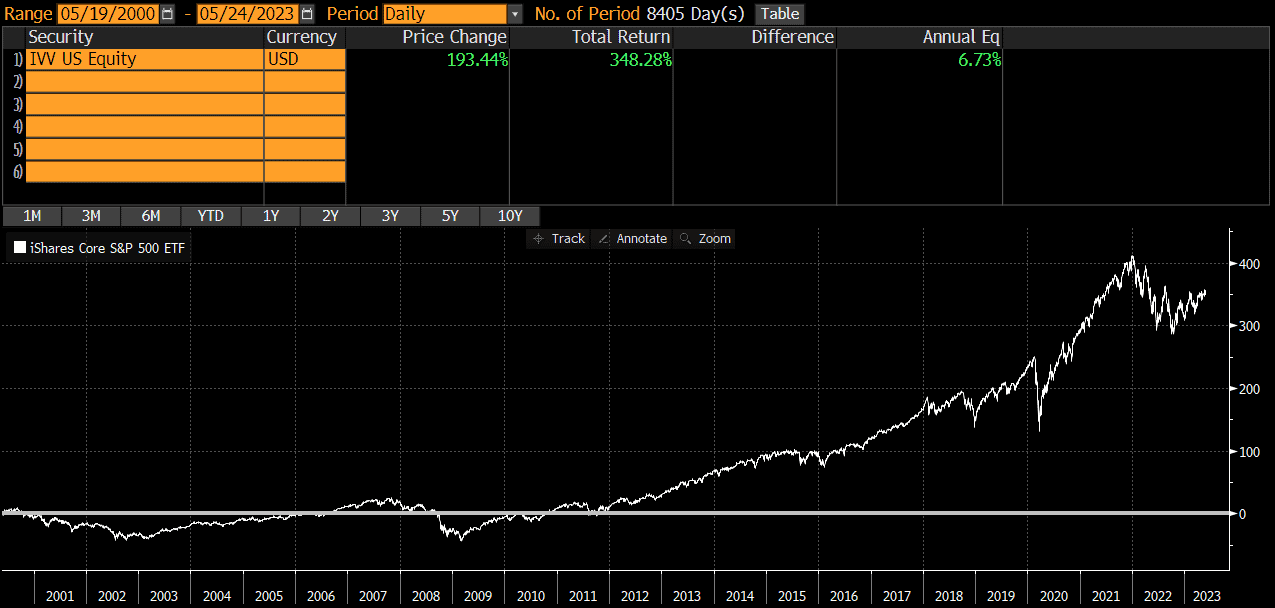 IVV Review: Is IVV a Good Investment? - Thoughtful Finance