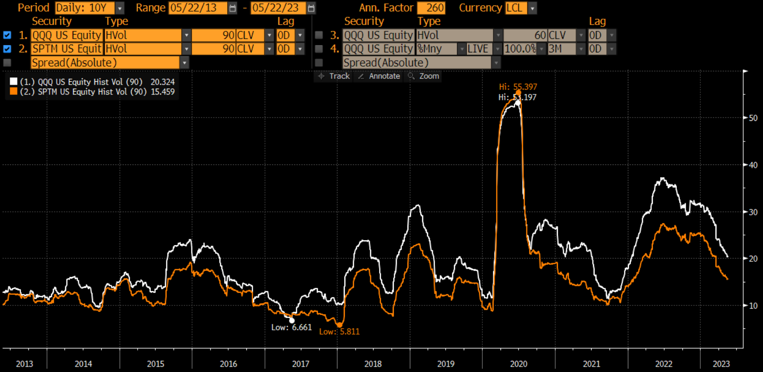 SPTM vs QQQ: Very Different ETFs - Thoughtful Finance