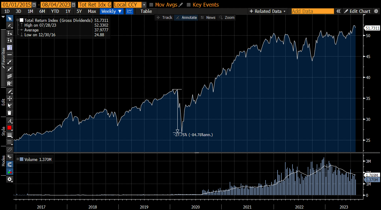 DIVO ETF Review: Is DIVO a Good Investment? - Thoughtful Finance