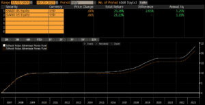 SNAXX vs SWVXX: Which Fund is Best? - Thoughtful Finance