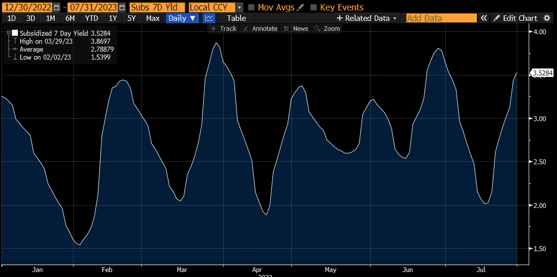 Why Are Muni Money Market Yields Volatile? - Thoughtful Finance