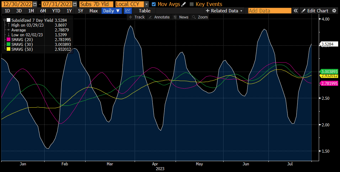 Why Are Muni Money Market Yields Volatile? - Thoughtful Finance