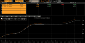 VMMXX vs VMRXX: Which Fund is Best? - Thoughtful Finance